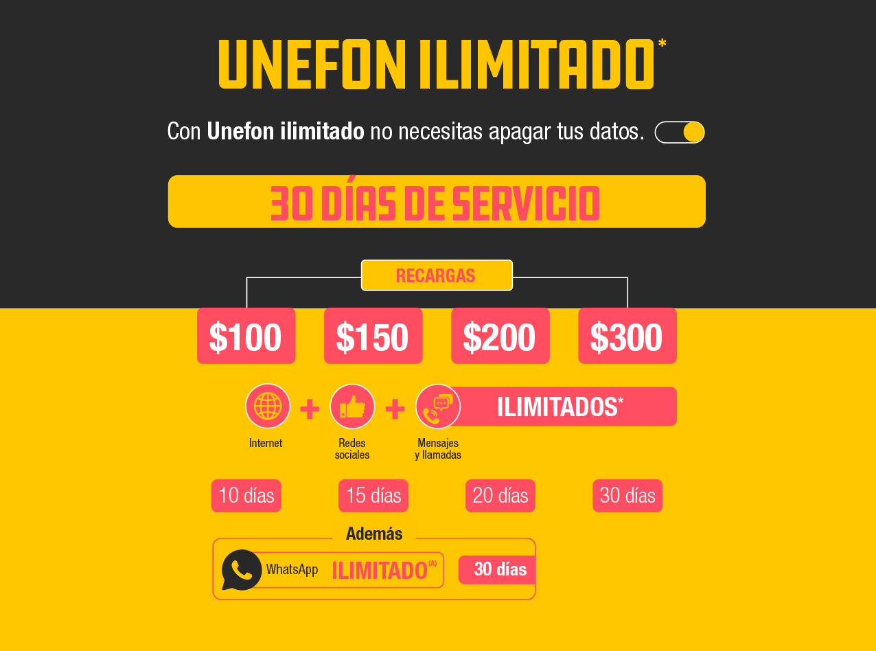 Unefon - REGRESÓ UNEFON ILIMITADO