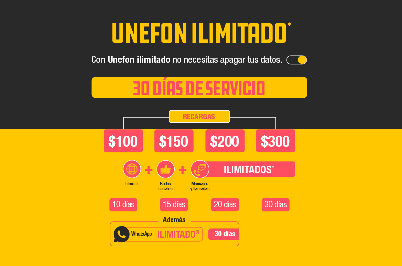 Unefon - REGRESÓ UNEFON ILIMITADO