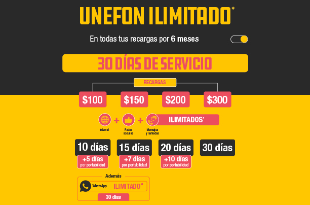 Cámbiate a Unefon - Beneficios con tu mismo número