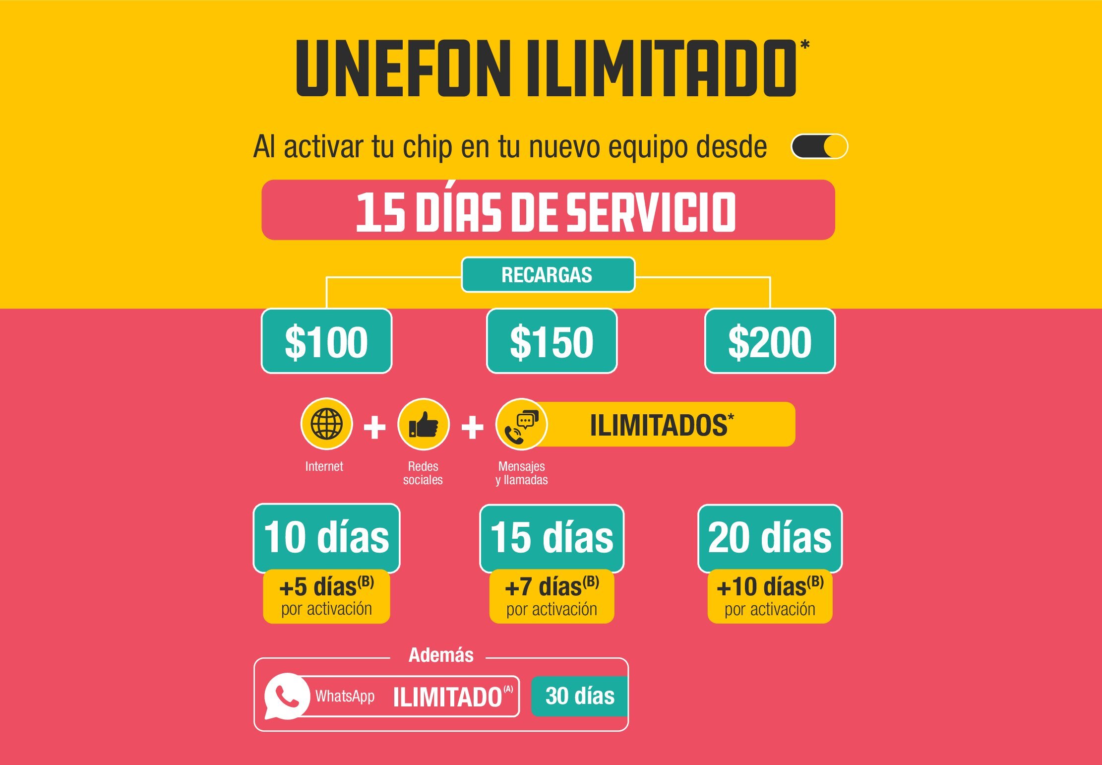 Unefon - REGRESÓ UNEFON ILIMITADO