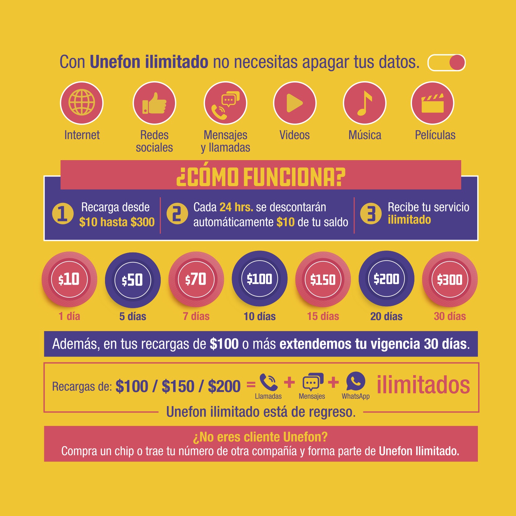 Cuáles son los detalles del plan Unefon ilimitado