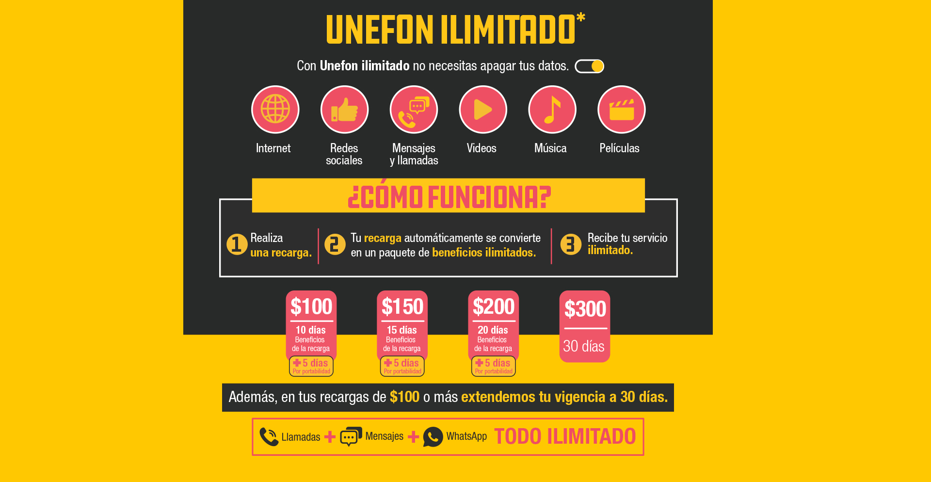 Cámbiate a Unefon - Beneficios con tu mismo número