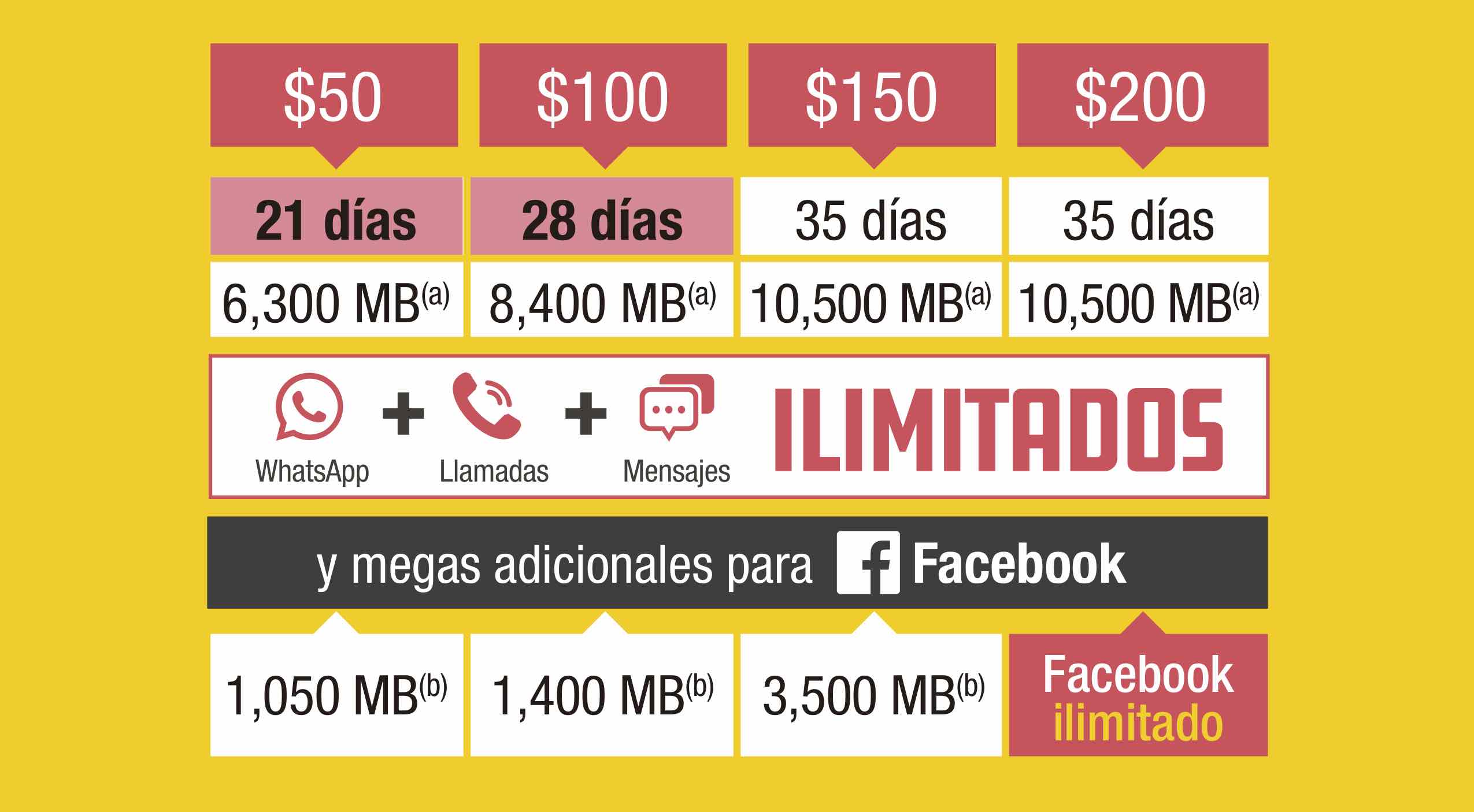 Cuáles son los beneficios de tener un chip Unefon