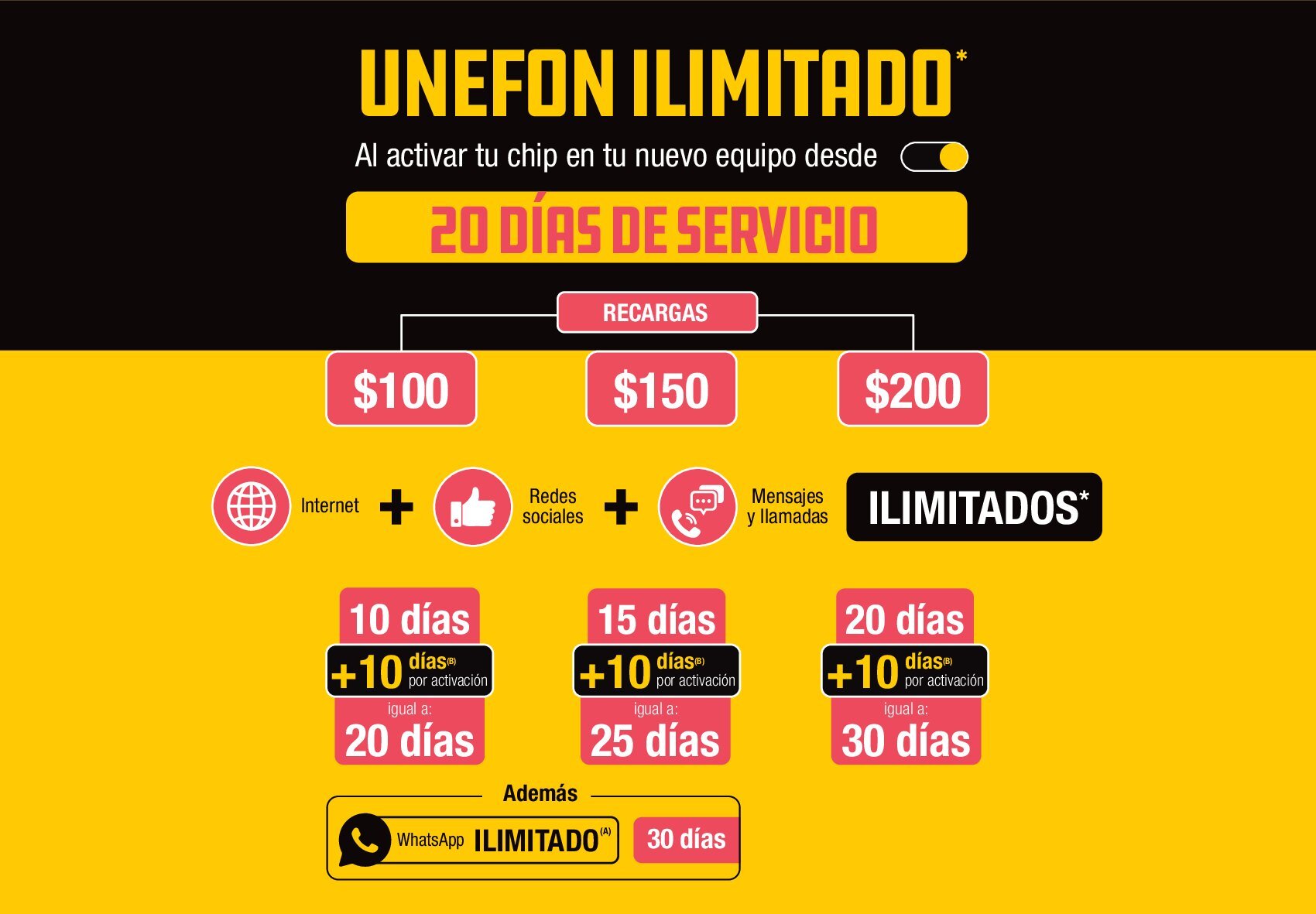 Unefon - REGRESÓ UNEFON ILIMITADO