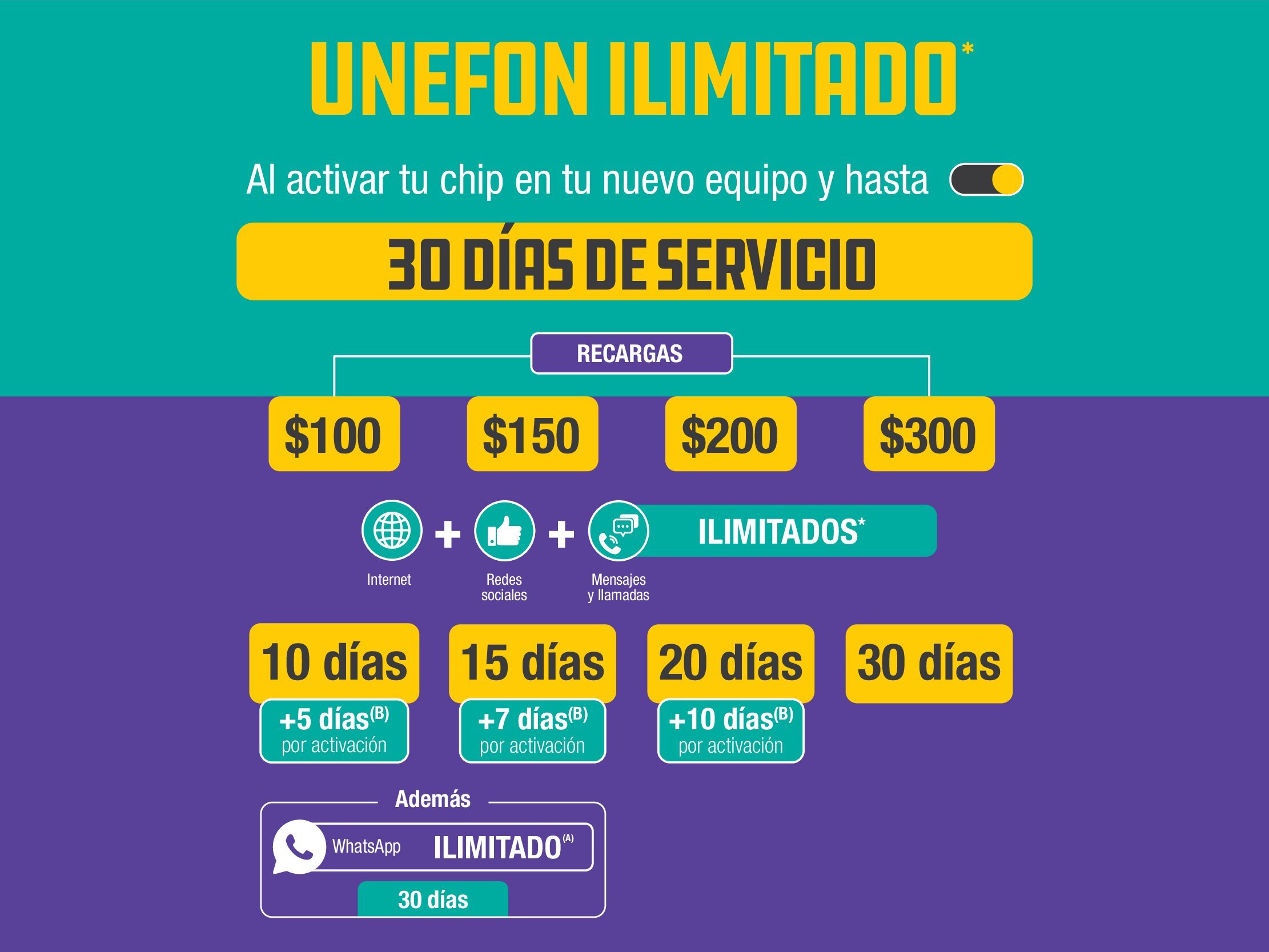 Unefon - REGRESÓ UNEFON ILIMITADO