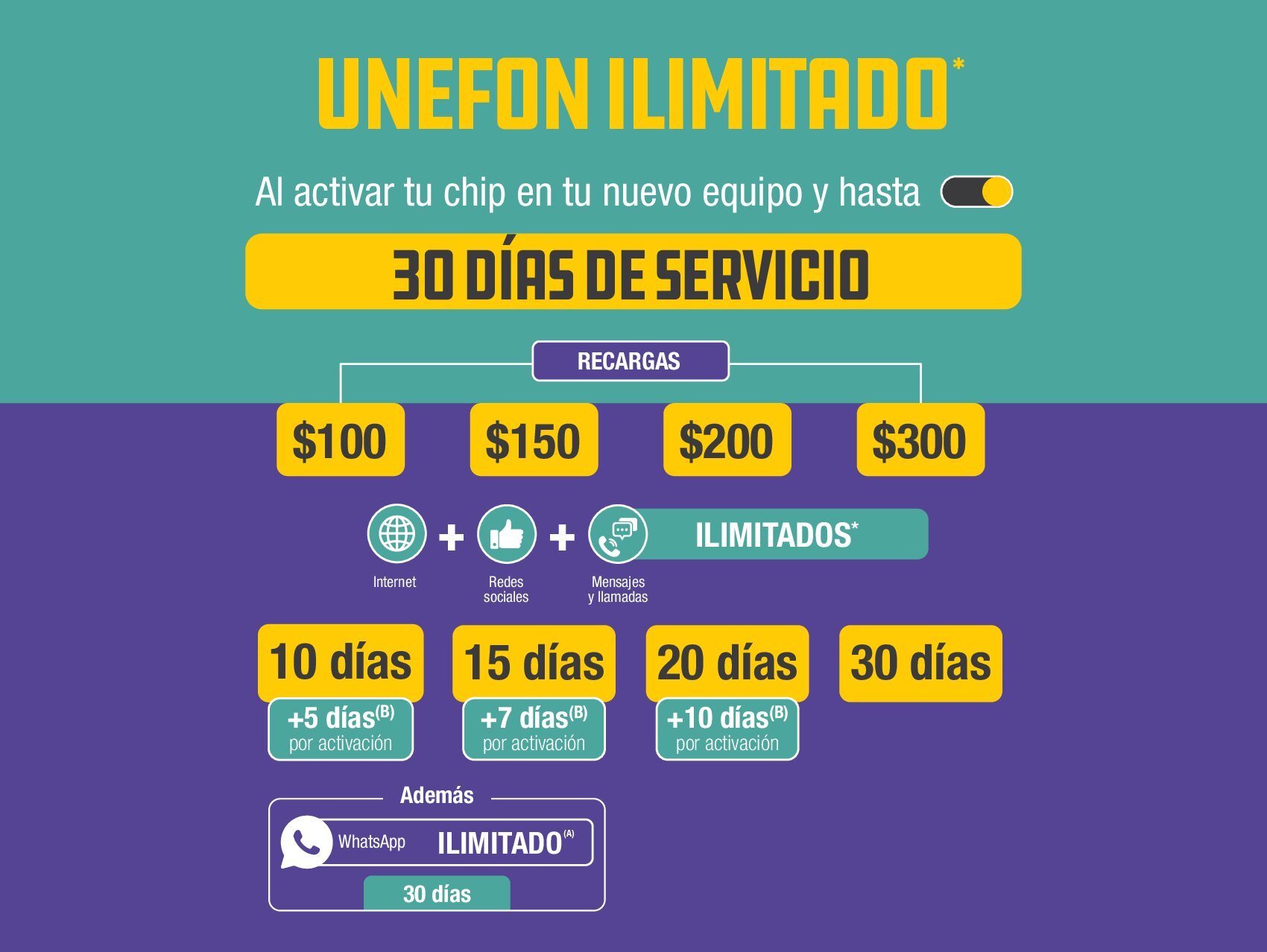 Unefon - REGRESÓ UNEFON ILIMITADO