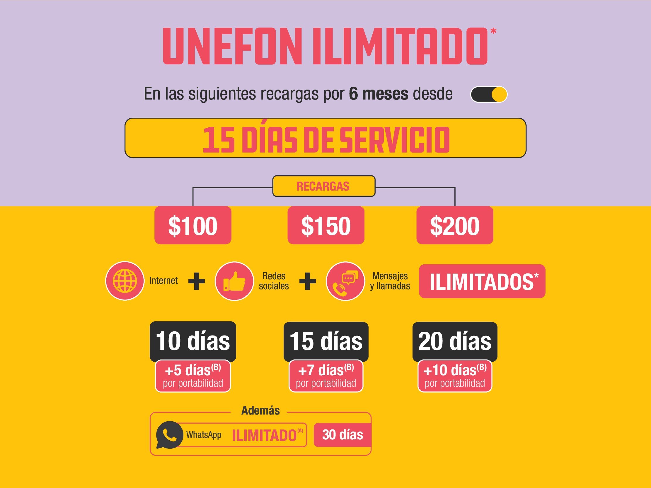 Cámbiate a Unefon - Beneficios con tu mismo número