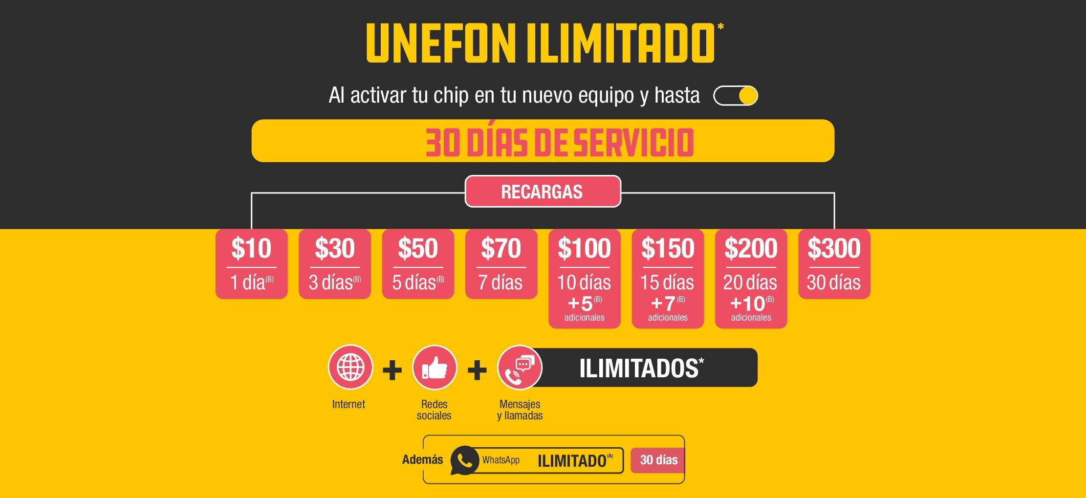 Unefon - REGRESÓ UNEFON ILIMITADO